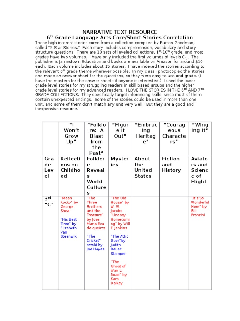 6th Grade Short Story Collection | PDF