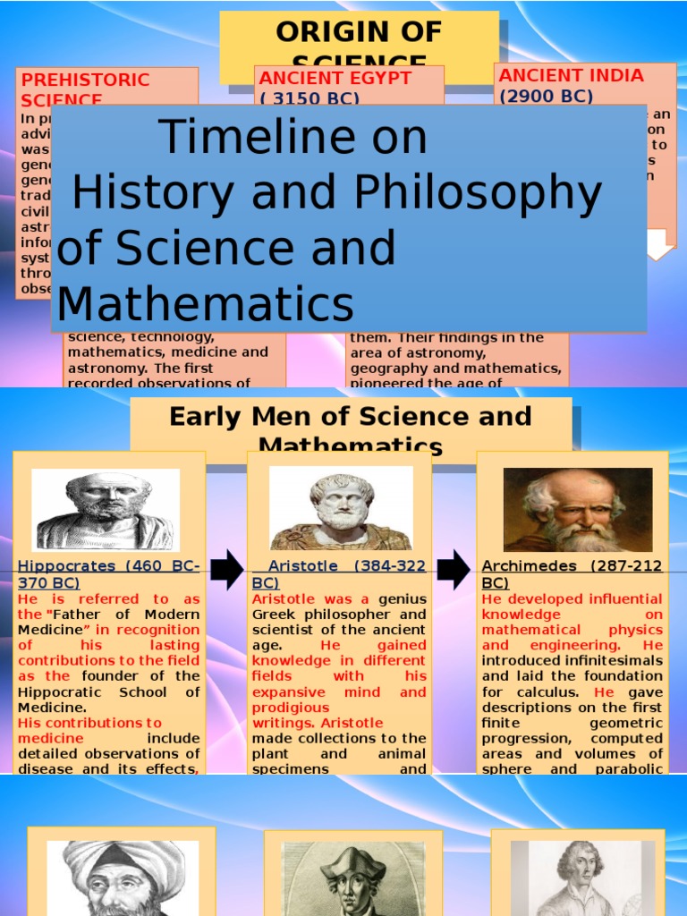 Timeline On History and Philosophy of Science and Mathematics | Ancient ...