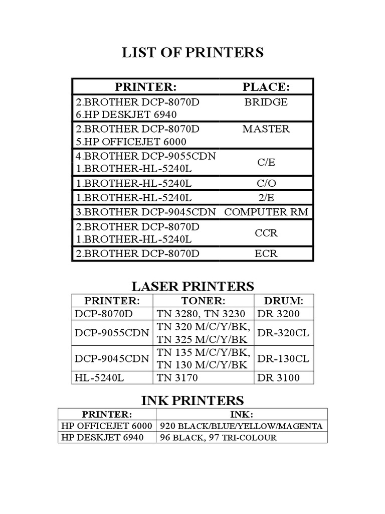 Printer Model List and Details | PDF | Business | Computers