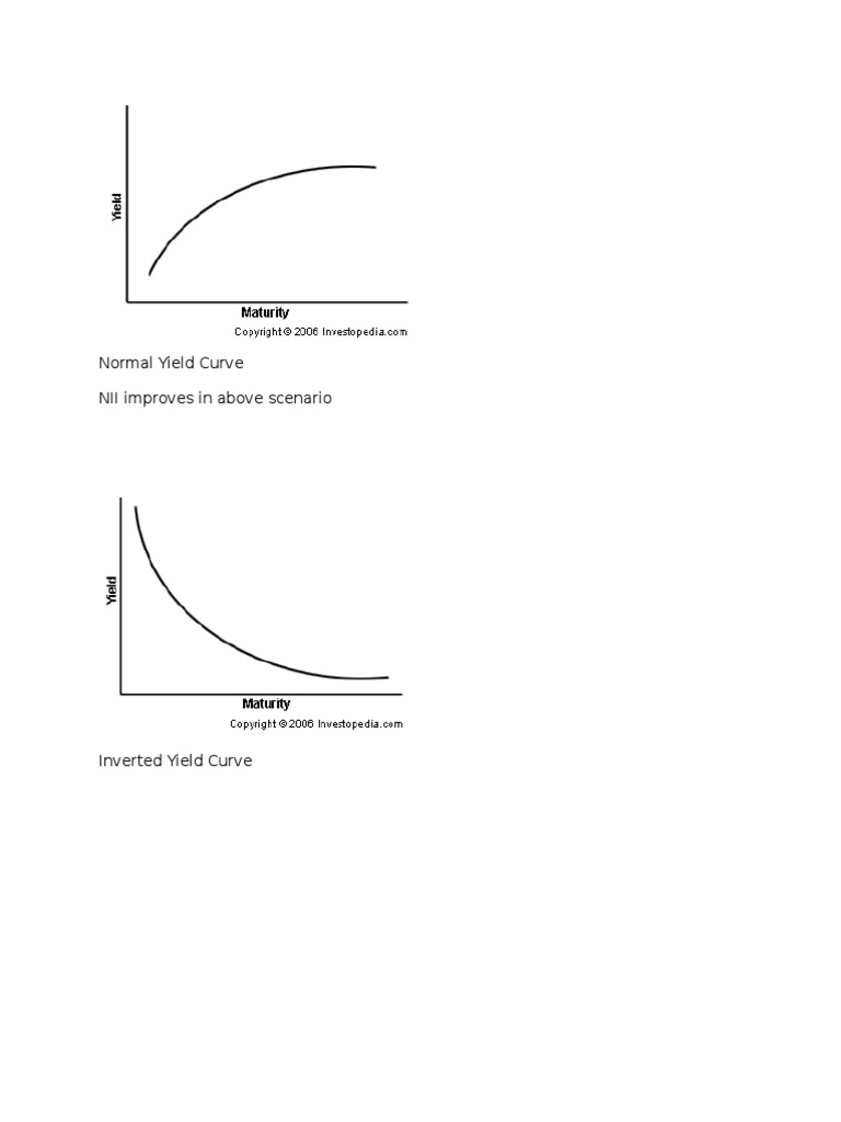 Normal Yield Curve NII Improves in Above Scenario | PDF