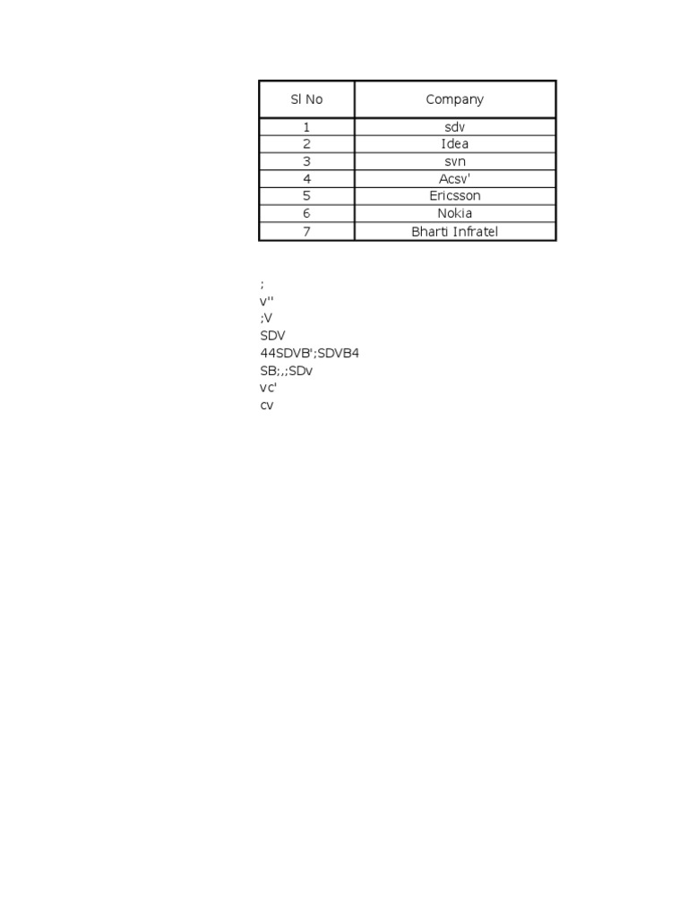 SL No Company 1 SDV 2 Idea 3 SVN 4 Acsv' 5 Ericsson 6 Nokia 7 Bharti ...