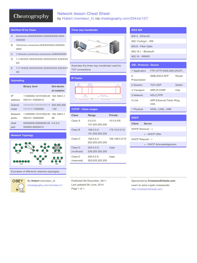 Networking Basics Cheat Sheet | PDF | Science & Mathematics | Computers
