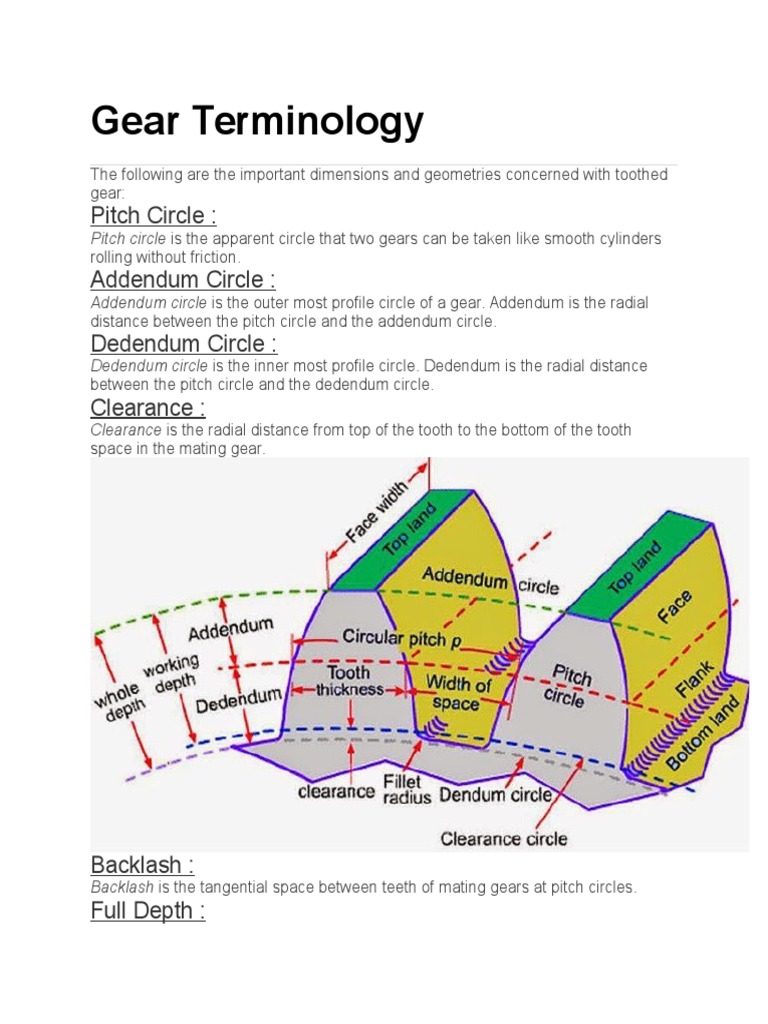 Gear Terminology: Pitch Circle: Addendum Circle: Dedendum Circle ...