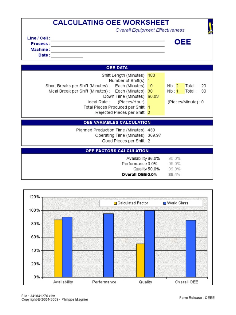Calculating Oee Worksheet: Line / Cell: Process: Machine: Date | PDF