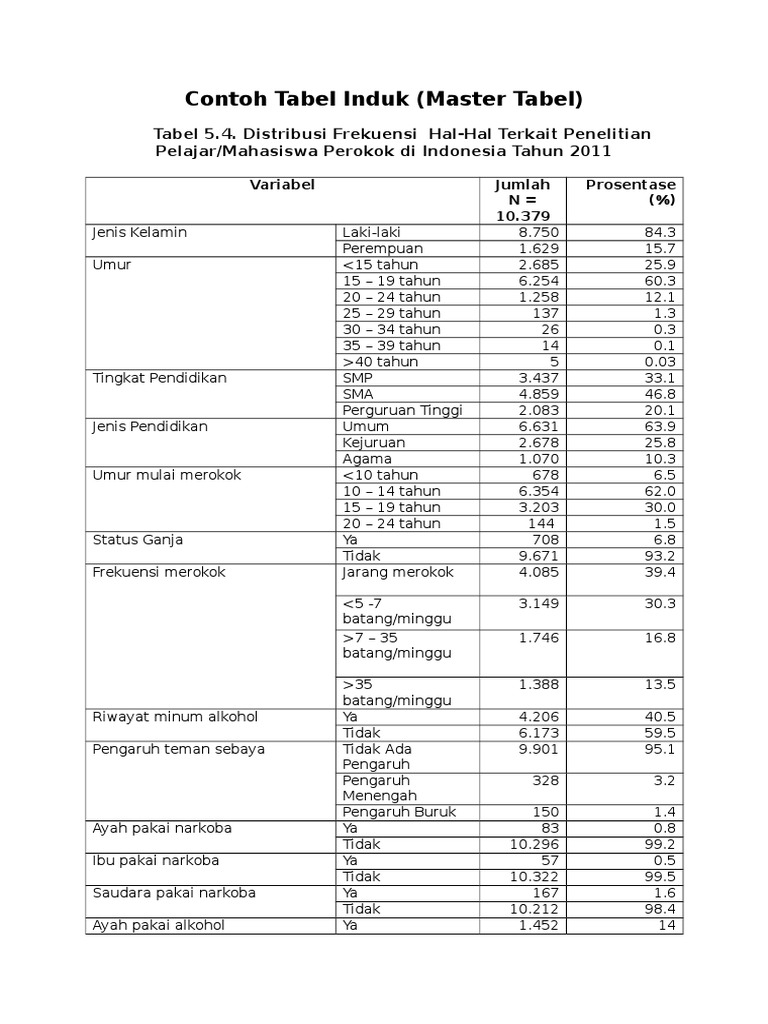 Contoh Tabel Induk - Master Tabel | PDF | Kesehatan Holistik | Gaya Hidup