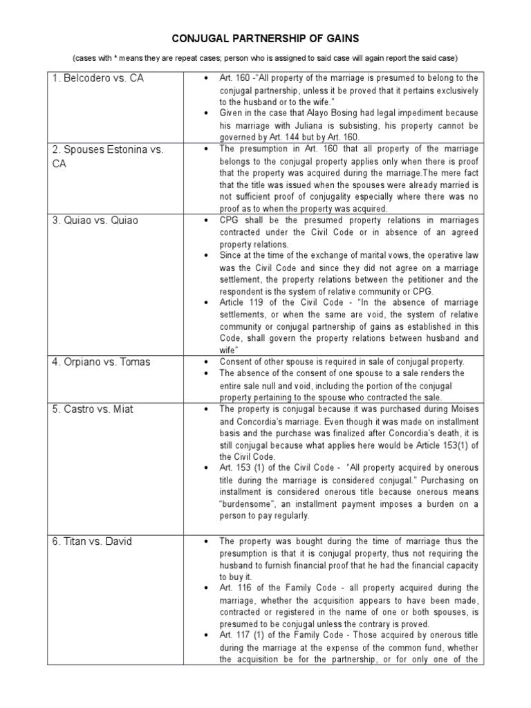 Conjugal Partnership of Gains | Annulment | Marriage