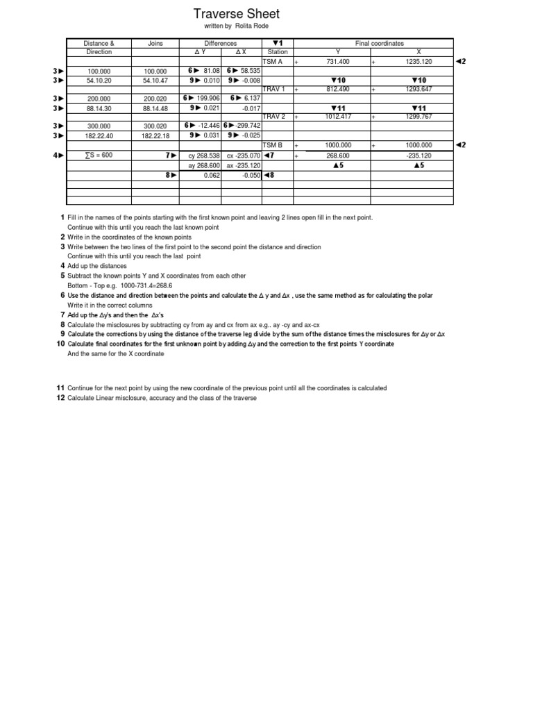 Traverse Sheet Showing the Step-by-Step Calculation of Coordinate ...