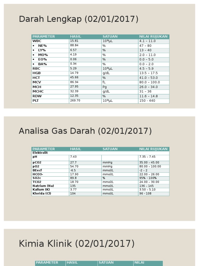 Darah Lengkap (02/01/2017) : Parameter Hasil Satuan Nilai Rujukan | PDF