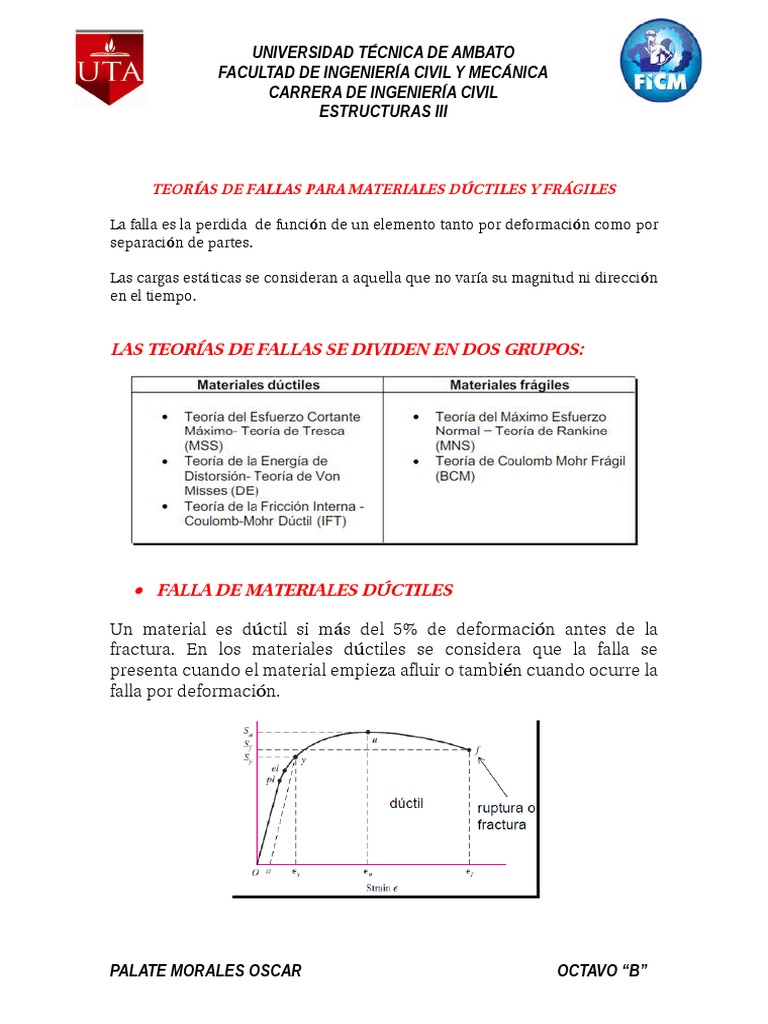 Teorías de Fallas en Materiales | PDF | Estrés (Mecánica) | Falla ...