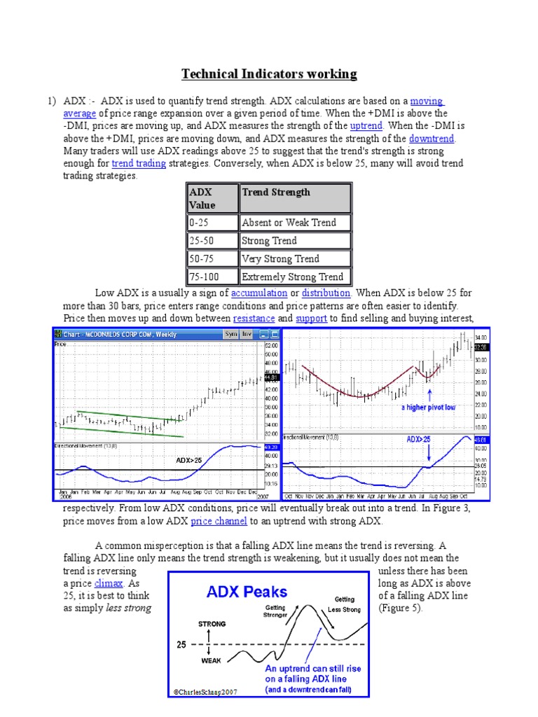 Technical Indicators Working | PDF | Financial Markets | Economics