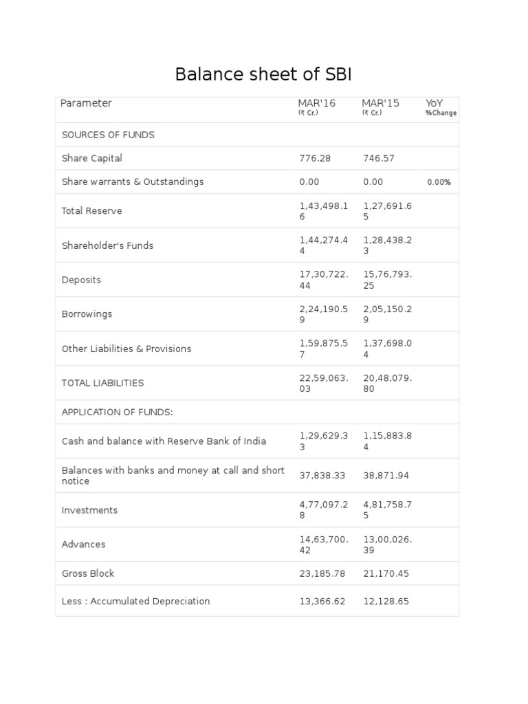 Balance Sheet of SBI | PDF