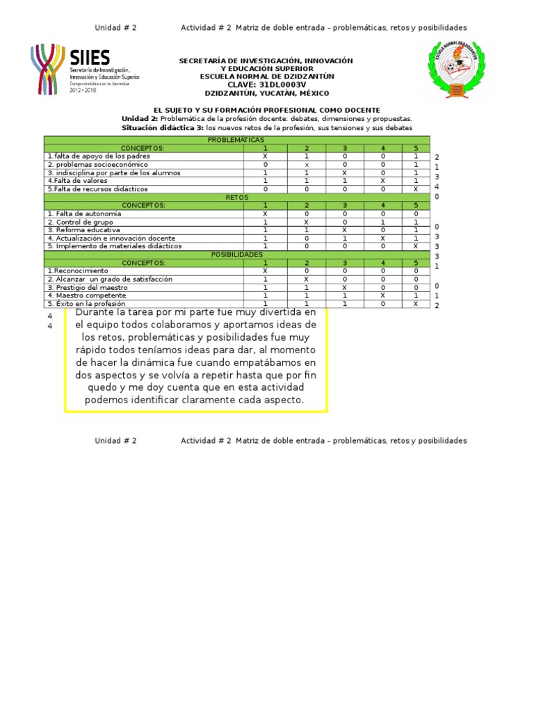 Actividad # 2 - Matríz de Doble Entrada-resuelto | PDF