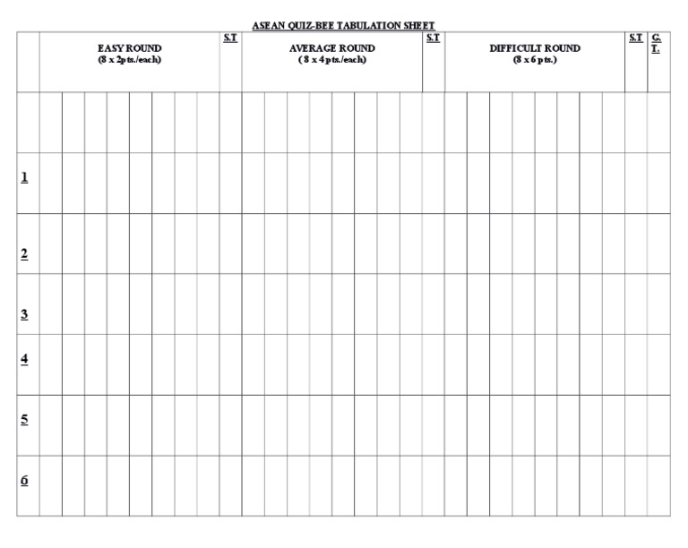 Asean Quiz-Bee Tabulation Sheet Easy Round (8 X 2pts./each) S.T Average ...