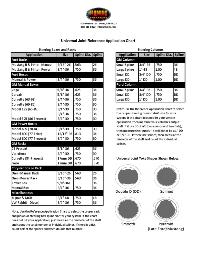 Universal Joint Size Reference Chart | PDF | Technology & Engineering