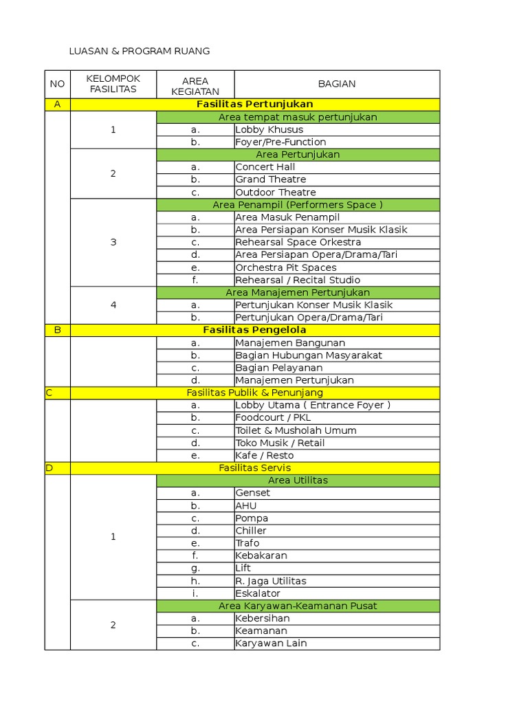 Luasan & Program Ruang Auditorium Gue | PDF