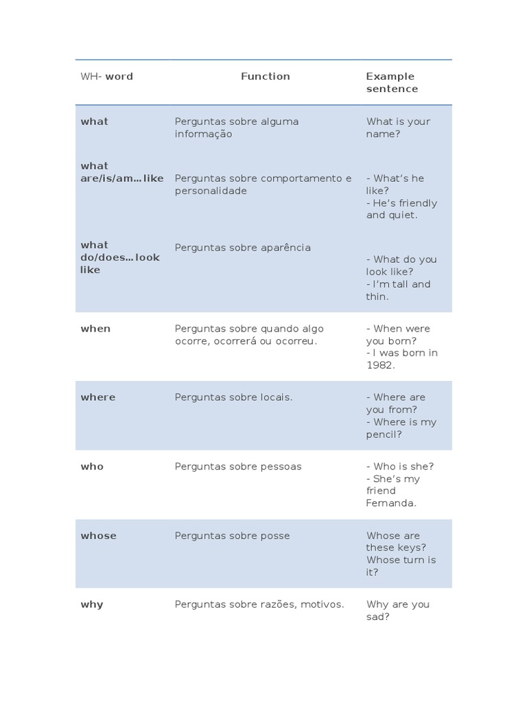 Function Example Sentence What | PDF