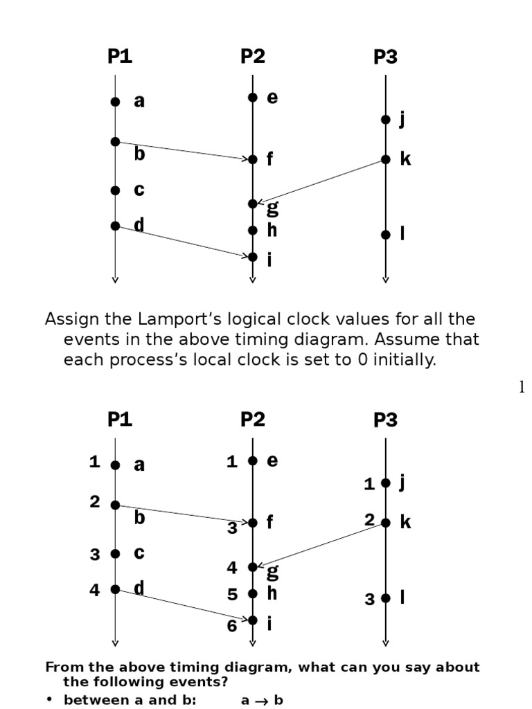 Logical Clocks | PDF | Discrete Mathematics | Theoretical Computer Science