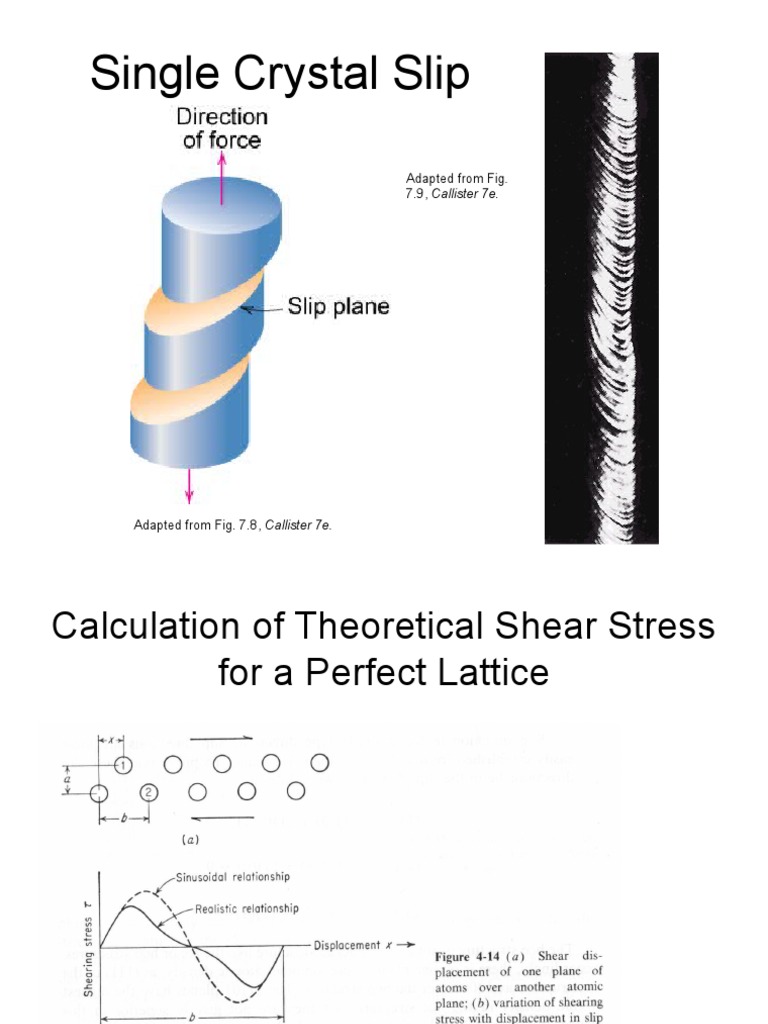 Power Point Slides Lecture12 | PDF | Dislocation | Plasticity (Physics)