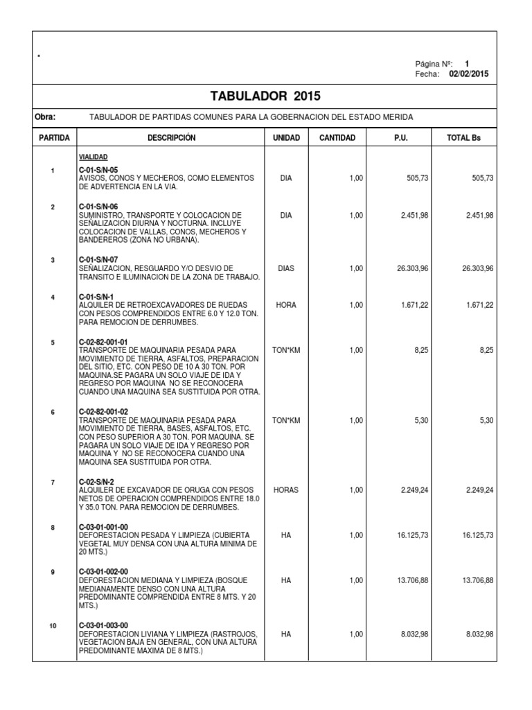 Tabulador PDF | PDF | Tecnología