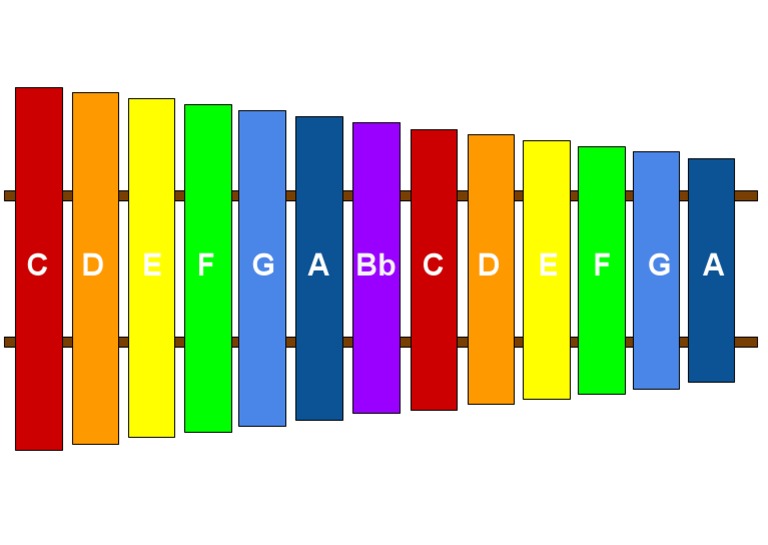 Xylophone Keyboard | PDF