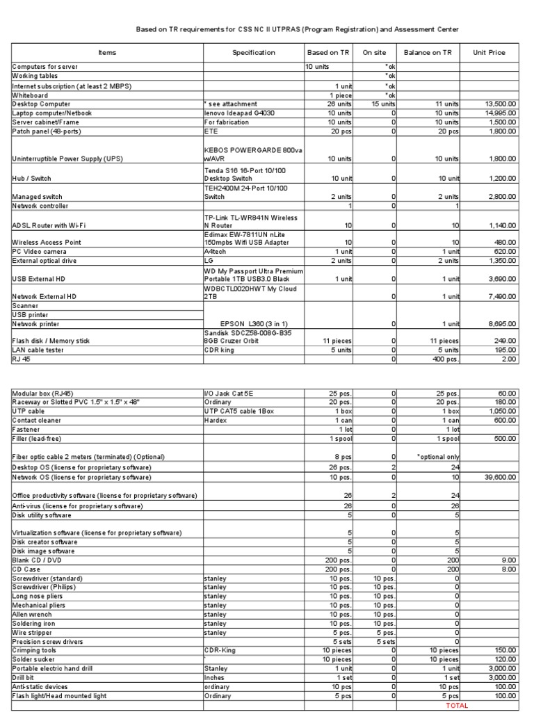 TR Requirements CSS | Download Free PDF | Personal Computers | Usb ...