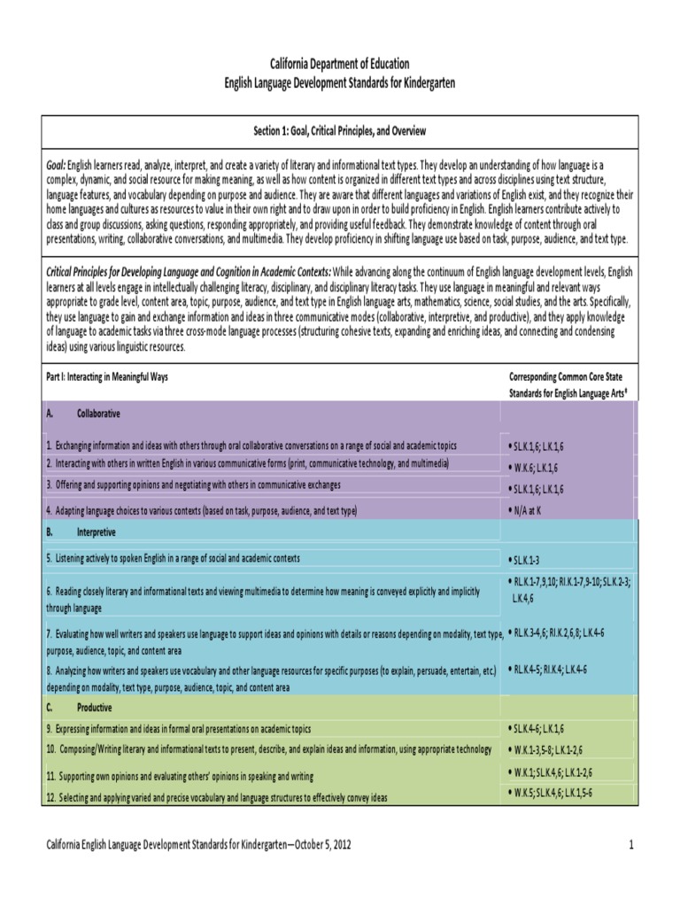 Ss Eld K | PDF | Language Development | English Language