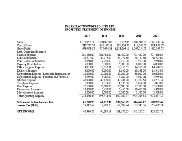 Projected Statement of Income | PDF