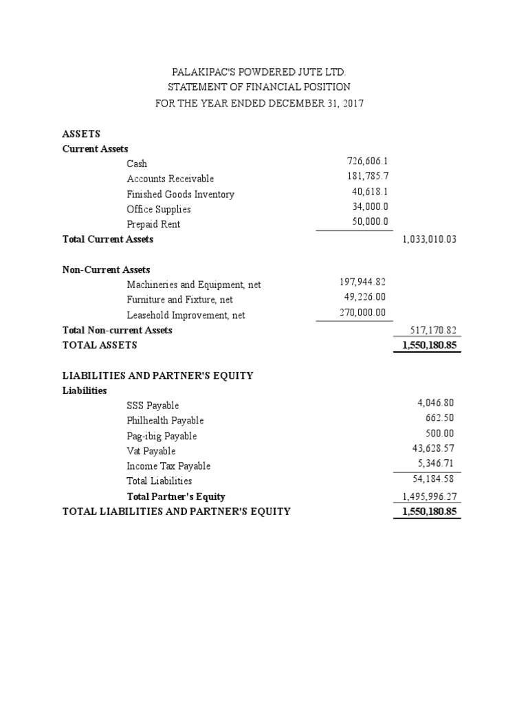 Statement of Financial Position 2017-2021 | PDF | Balance Sheet | Fixed ...