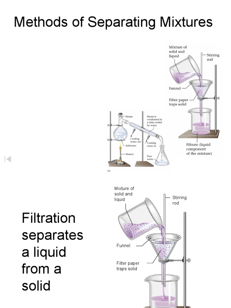 Techniques for Separating Mixtures | PDF