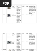 Tabel Angka Kecukupan Gizi (AKG) Indonesia Kementrian Kesehatan, 2019 | PDF