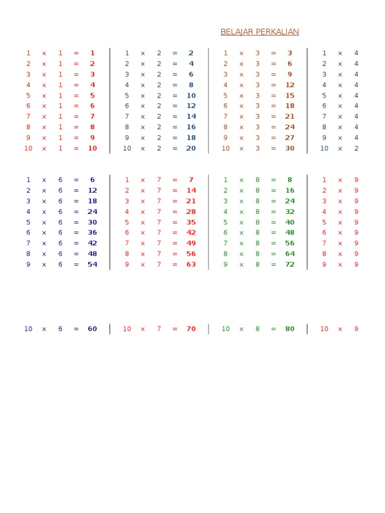 Tabel Perkalian 1-10 dan Pecahan | PDF