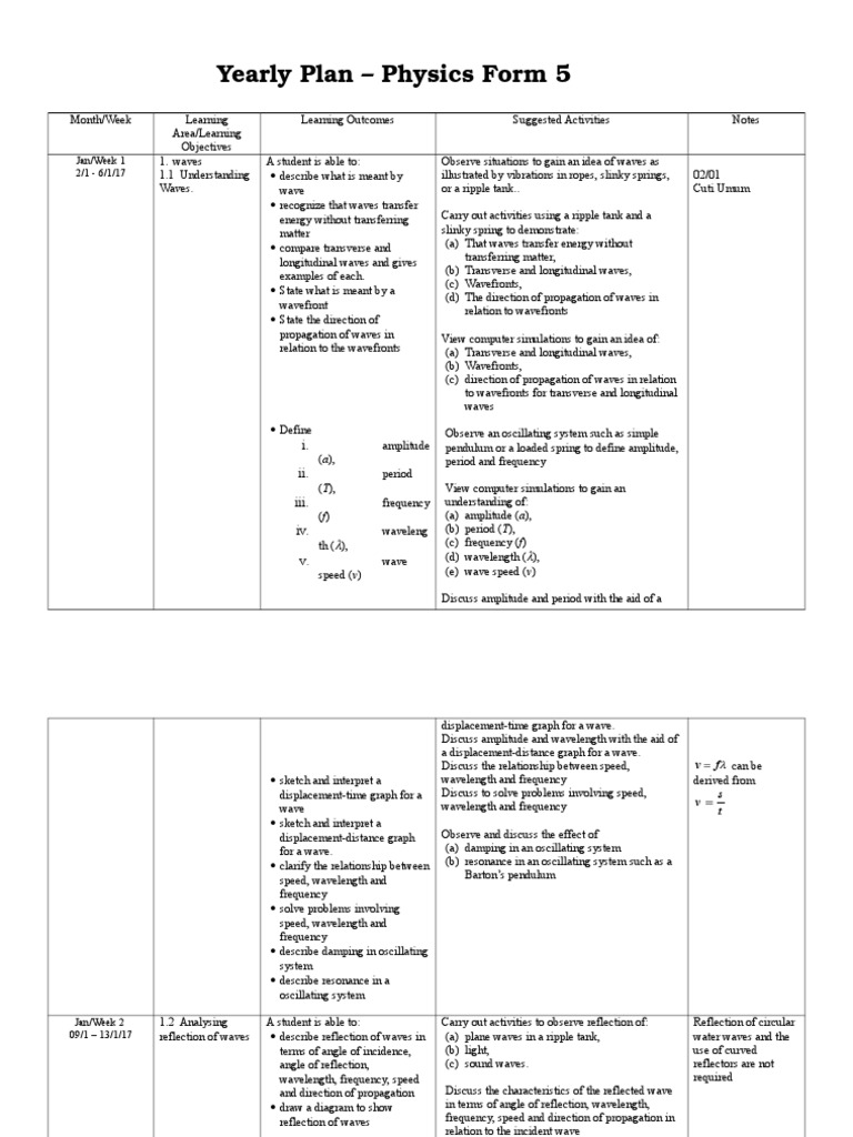 Yearly Lesson Plan Physics Form 5 | PDF | Nuclear Physics ...
