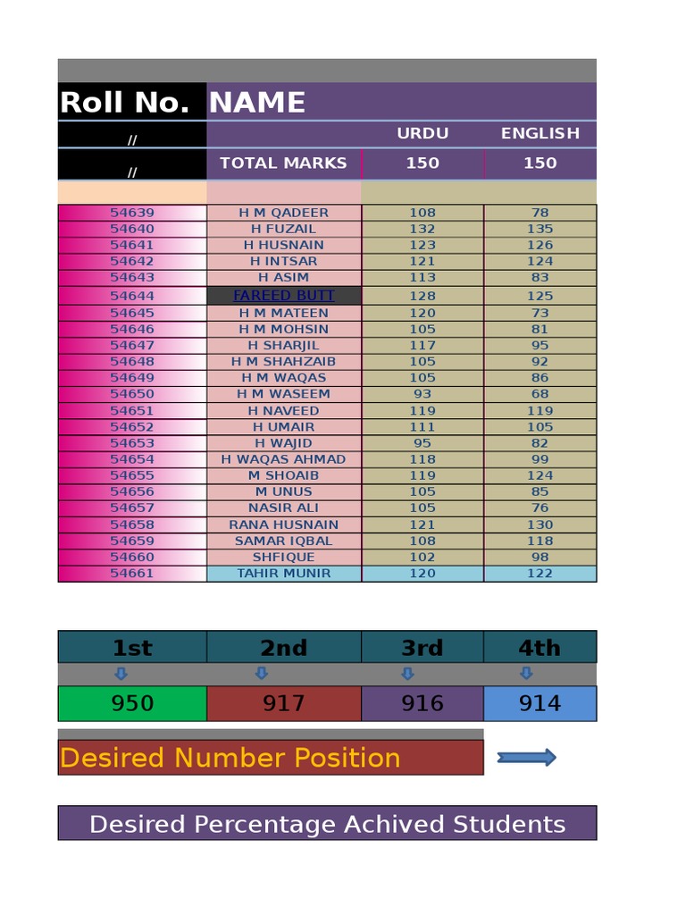 Result Sheet Formation | PDF