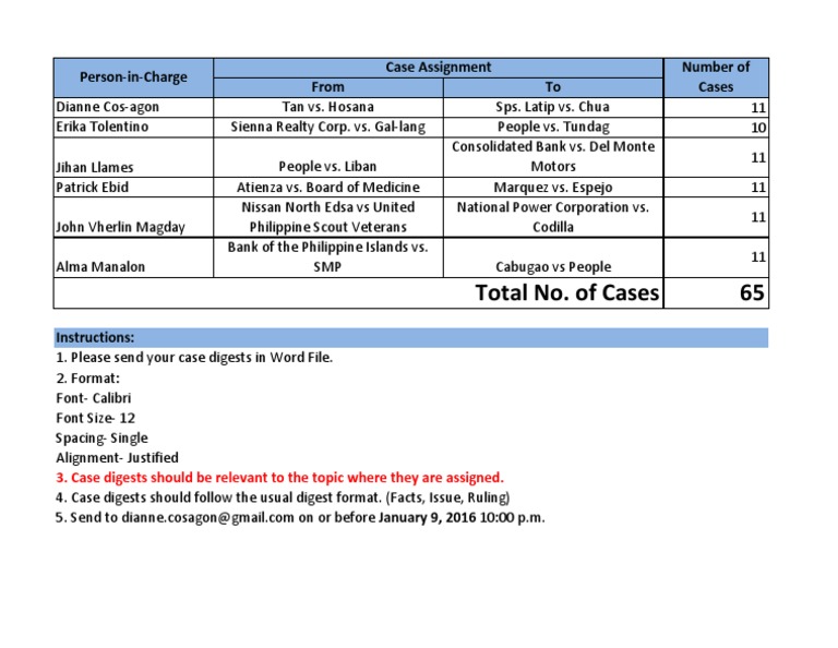 Case Digest Submission Guidelines | PDF