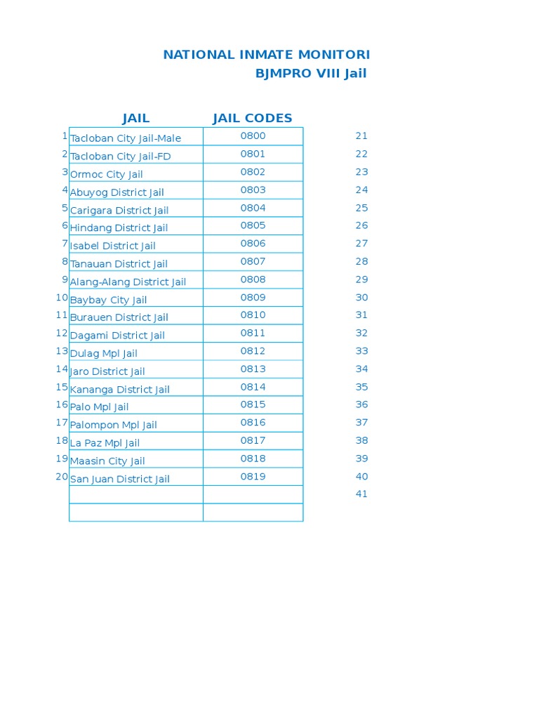 NIMS Jail Codes and Compliance Report | PDF