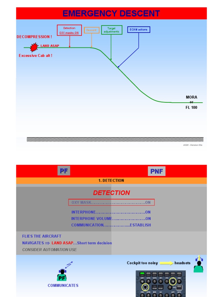A320 Emergency Descent | PDF | Aviation | Aircraft