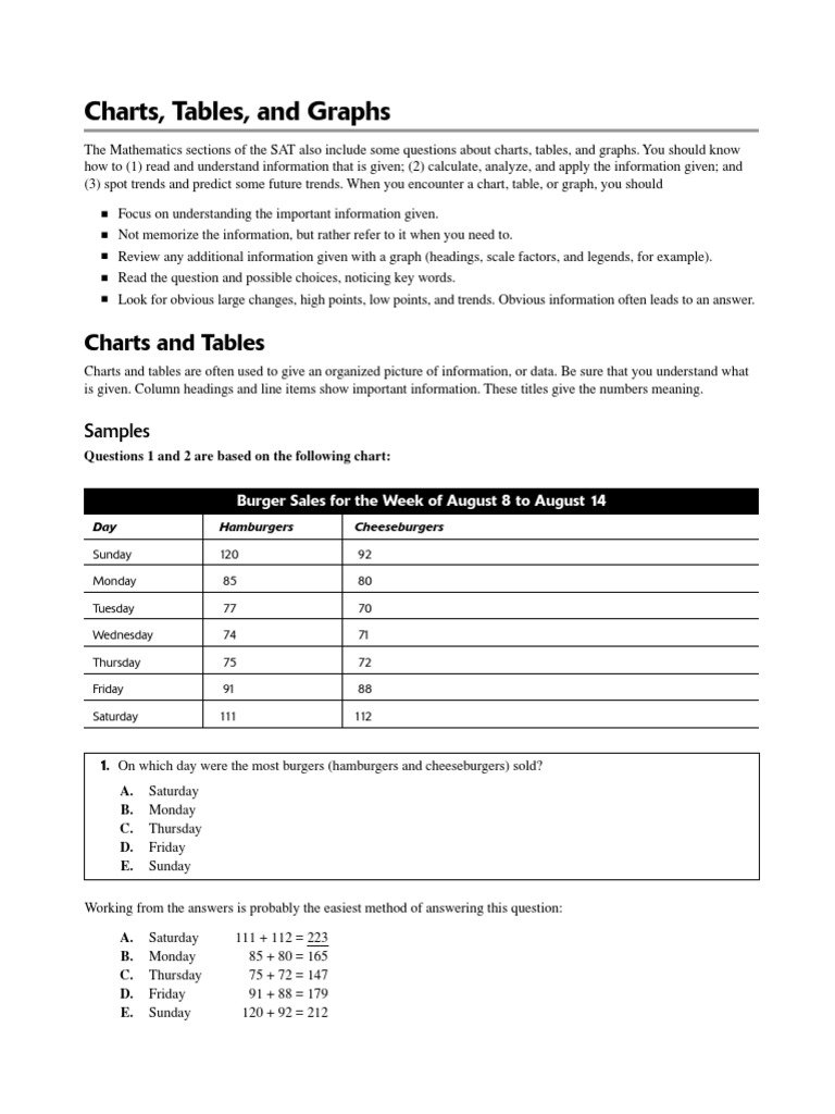 SAT Math Charts Tables Graphs Samples | Sat | Chart