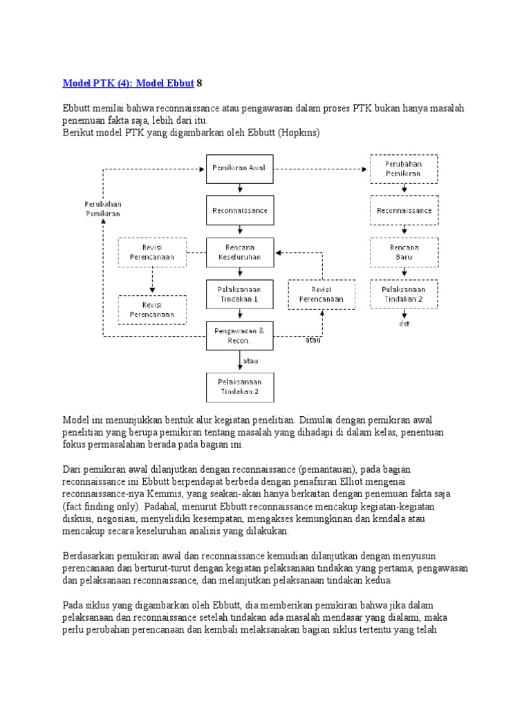 Model PTK Dave Ebbutt | PDF