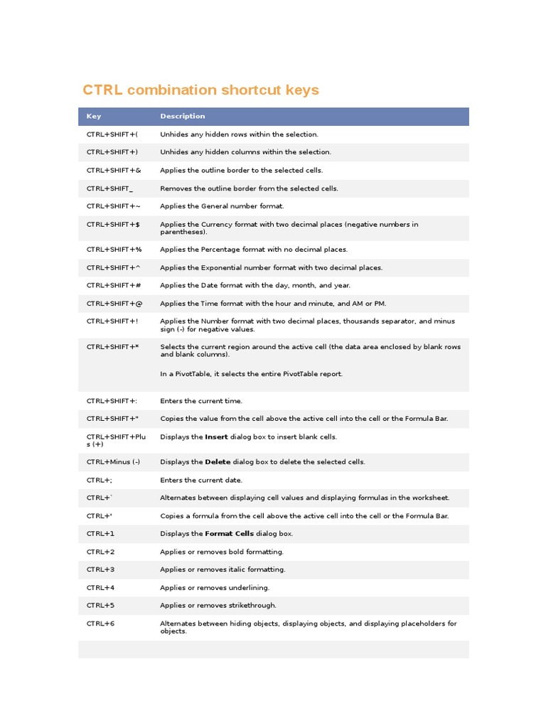 CTRL Combination Shortcut Keys: Key Description | PDF | Tab (Gui) | Menu (Computing)