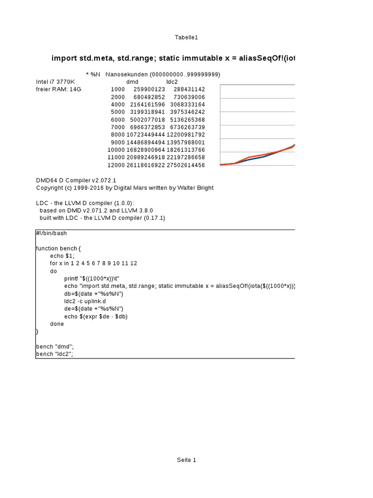 Import STD - Meta, STD - Range Static Immutable X Aliasseqof! (Iota ($ ( (1000 X) ) ) ) | PDF