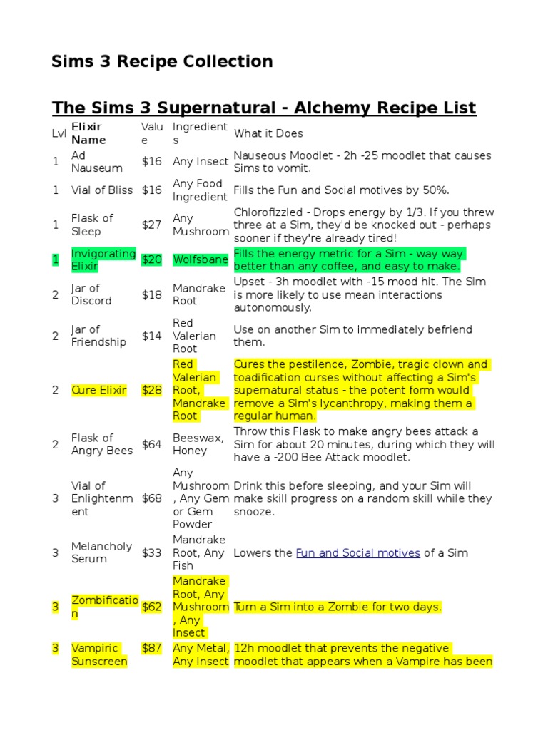 Sims 3 Recipe Collection | PDF | Lunch | Cooking