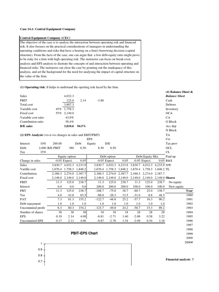 Balance Sheet: PBIT-EPS Chart | PDF | Investing | Financial Economics