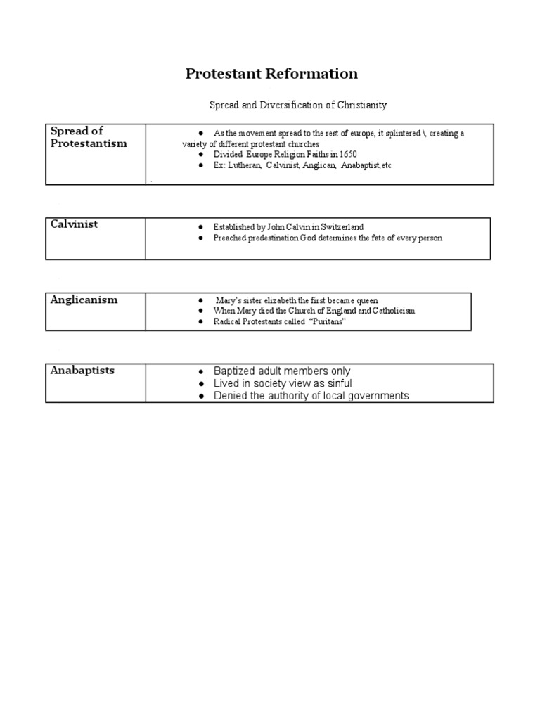 Protestant Reformation: Spread of Protestantism | PDF