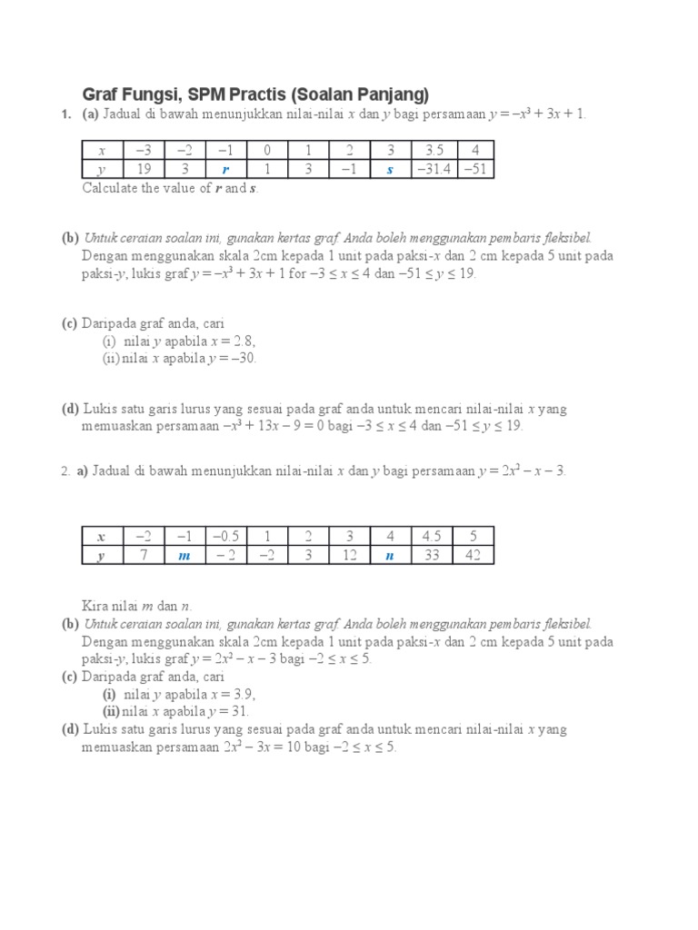 Graf Fungsi (Soalan) | PDF