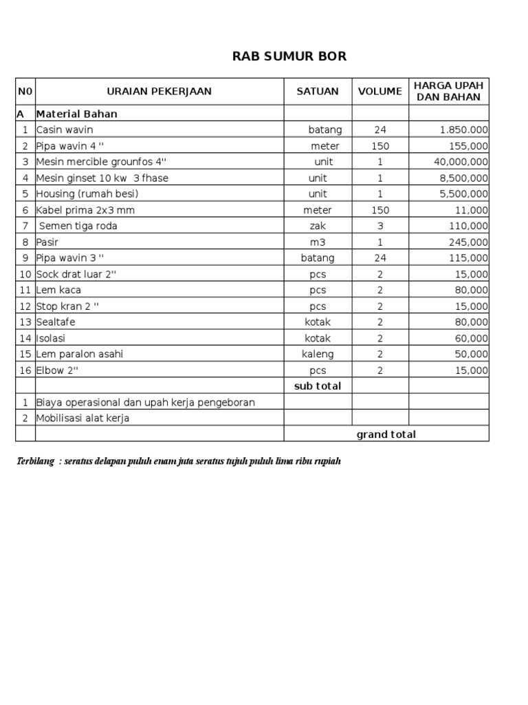 Rab Sumur Bor Gali | PDF
