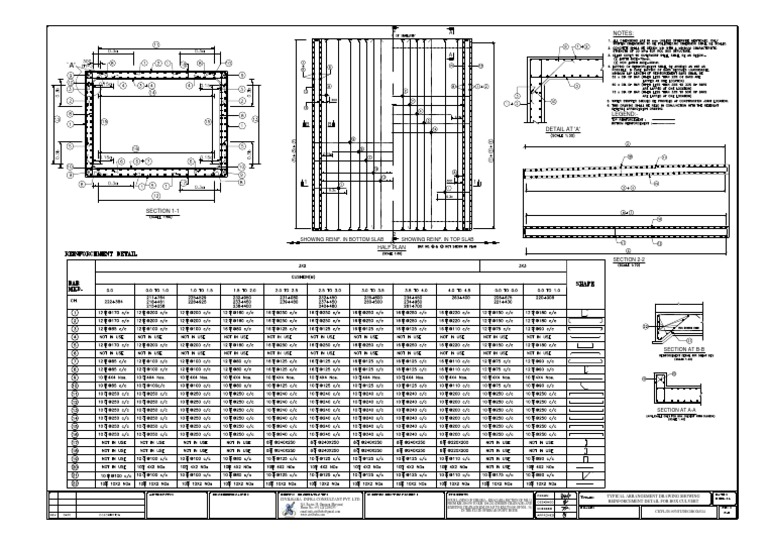 Box Culvert Reinforcement Dwg