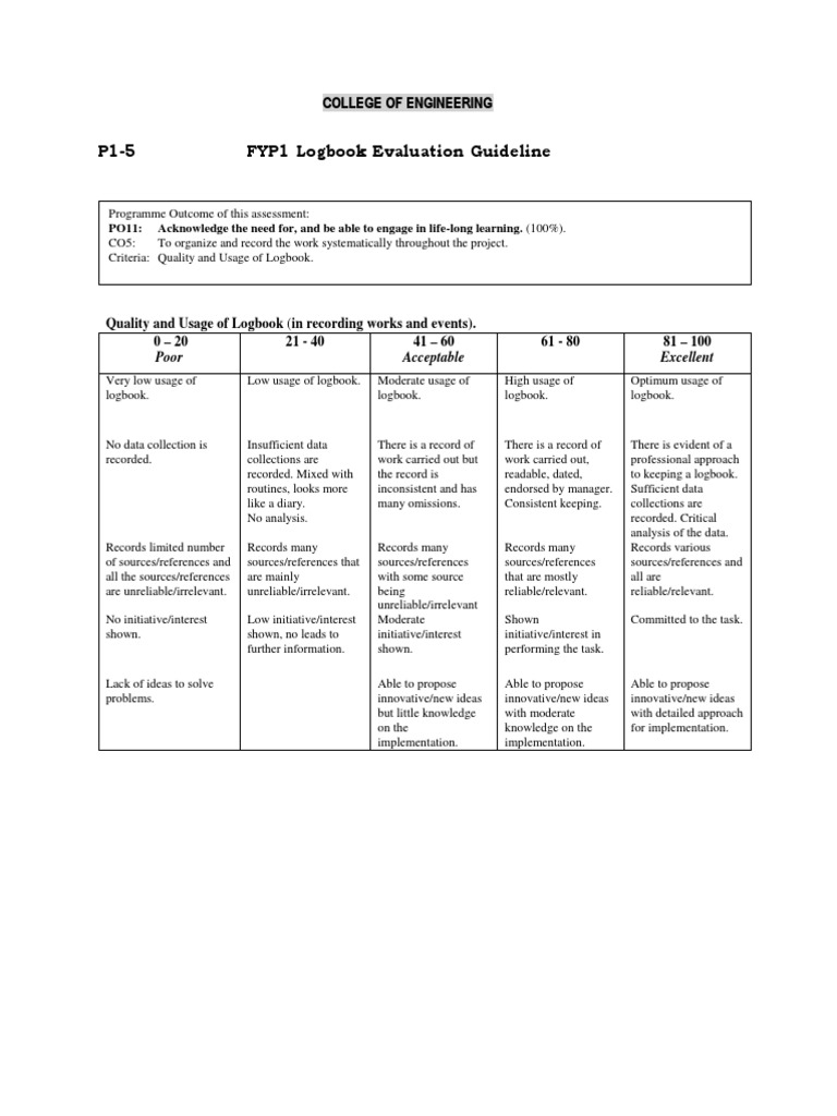 FYP1 Logbook Evaluation Guidelines | PDF | Business