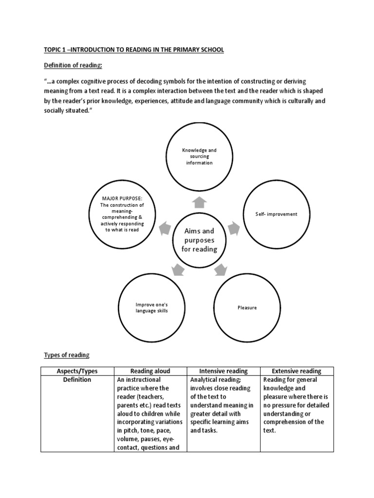Detailed Notes TSL 3106 | PDF | Reading (Process) | Reading Comprehension