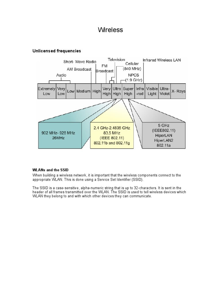 Wireless: Unlicensed Frequencies | PDF | Wireless Lan | Ieee 802.11