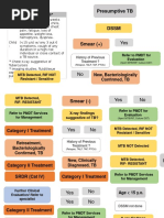 Form 4. TX Ipt Card v061416 | PDF | Tuberculosis | Public Health